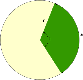 The square footage of an area in my backyard